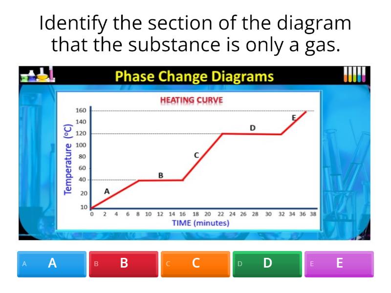 Interpreting Phase Change Diagrams - แบบทดสอบ