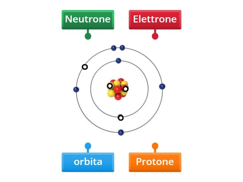 atomi-chimica - Labelled diagram
