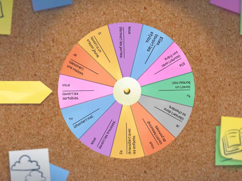 Tourne la roue: I groupe + Avoir - Random wheel