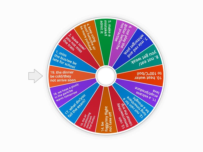 Make Zero/First conditional sentences - Spin the wheel