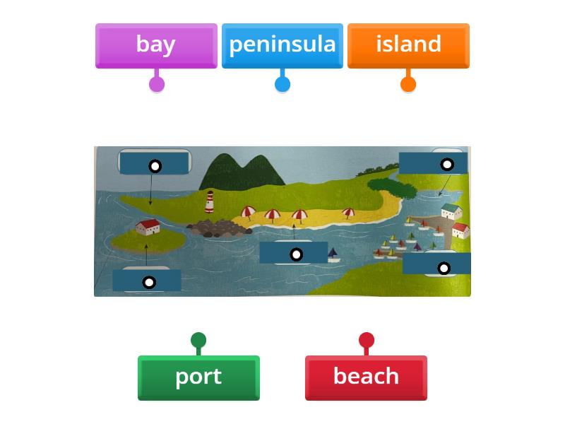 Coastal landscape - Labelled diagram
