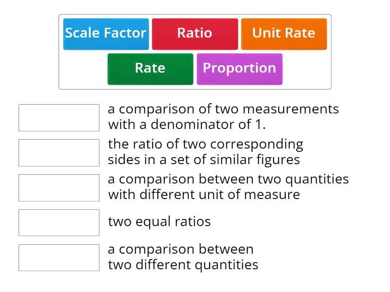 Ratios and Rates Vocabulary 6th Grade - Match up