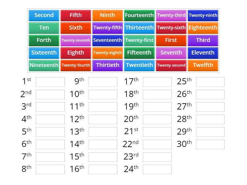 Ordinal Numbers - Rank order