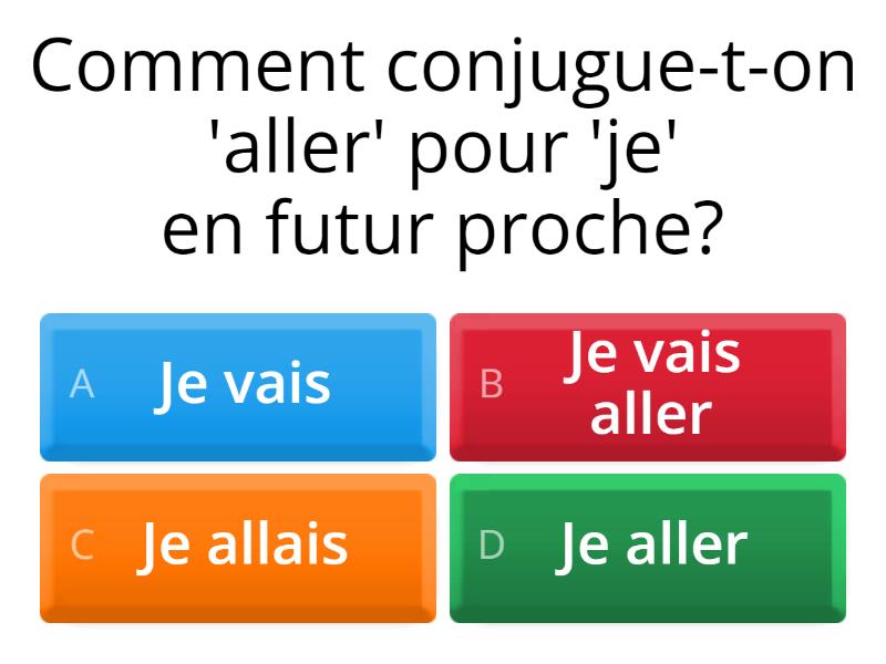 Le Futur Proche en Français - Quiz
