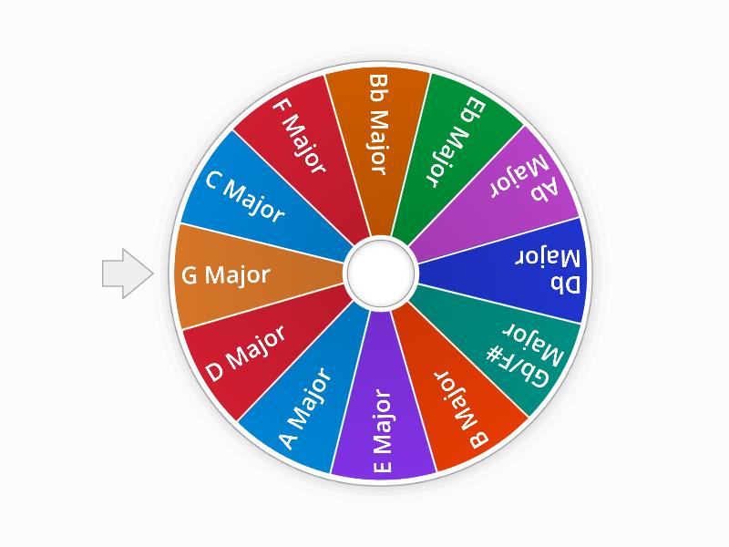Major Scale Wheel - Spin the wheel