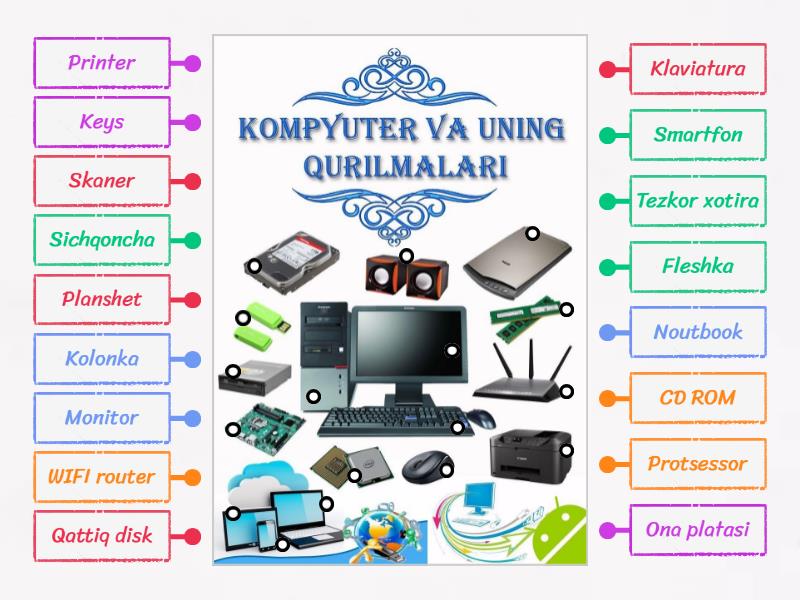 Kompyuter va uning qurilmalari - Diagrama con etiquetas