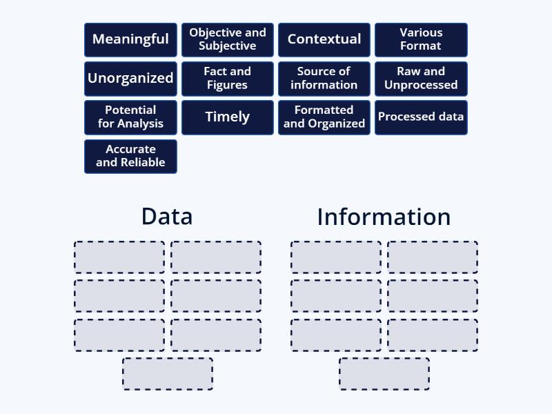 8. Data and Information Characteristics - Group sort