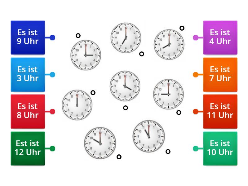 Uhrzeit - Labelled diagram