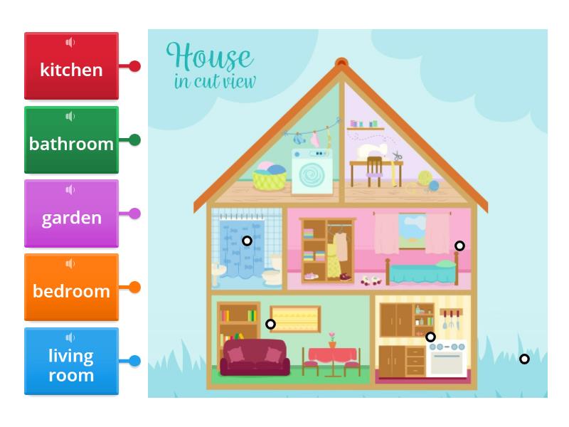 PARTS OF THE HOUSE - Labelled diagram