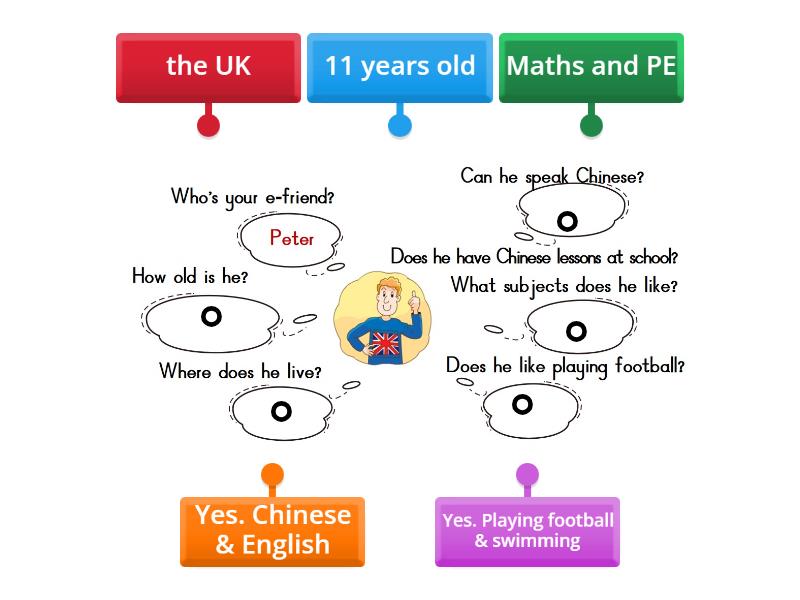 Listen and find （听一听，找出问题的答案。） - Labelled diagram