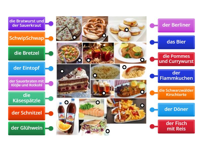 Typisch deutsches Essen - Labelled diagram