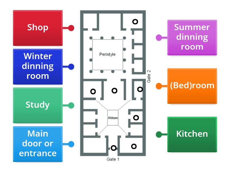 Domus plan - Labelled diagram