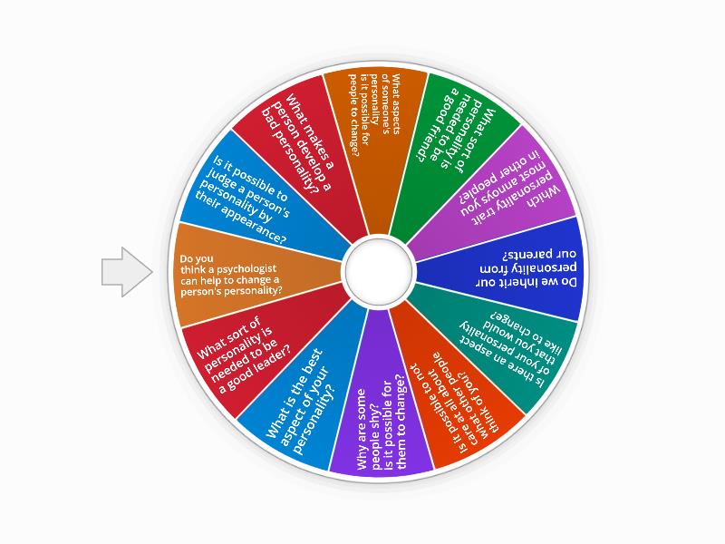Personality and social identity - Spin the wheel