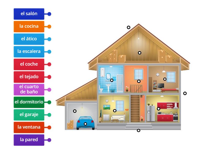 Partes de la casa - Labelled diagram