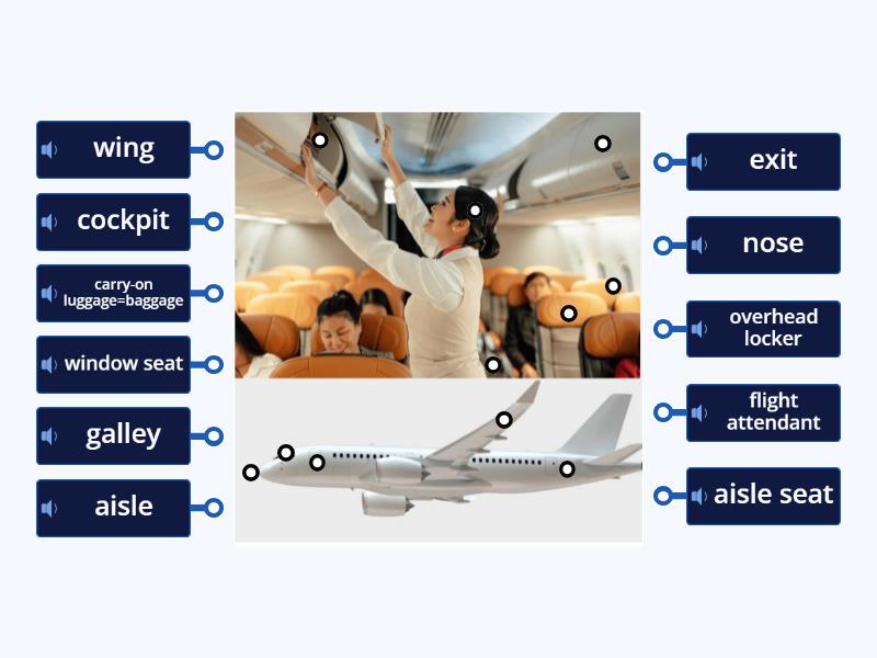 parts of the plane - Labelled diagram