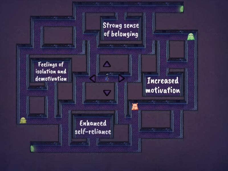 Motivational Barriers to Learning - Maze chase