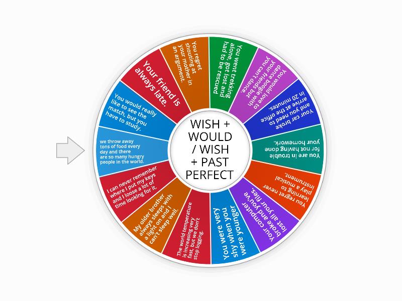 WISH + PAST SIMPLE / WISH + WOULD / WISH + PAST PERFECT - Spin the wheel