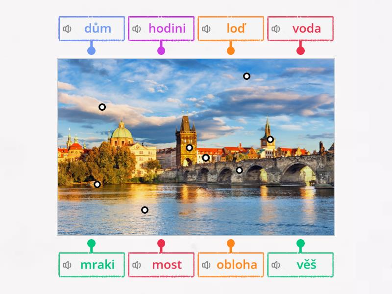 spoj - Labelled diagram