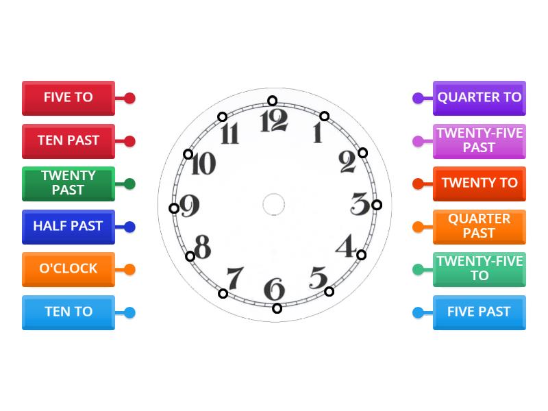 Telling the time (clock) - Labelled diagram