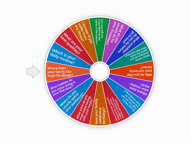 Present Simple - Spin the wheel