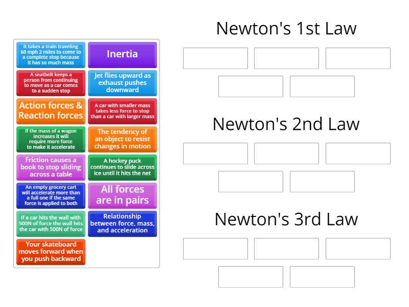 Sorting Newton`s Laws - Group sort
