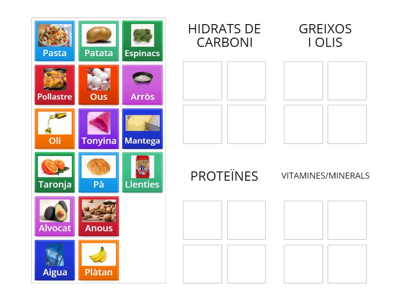 Nutrients - Group sort
