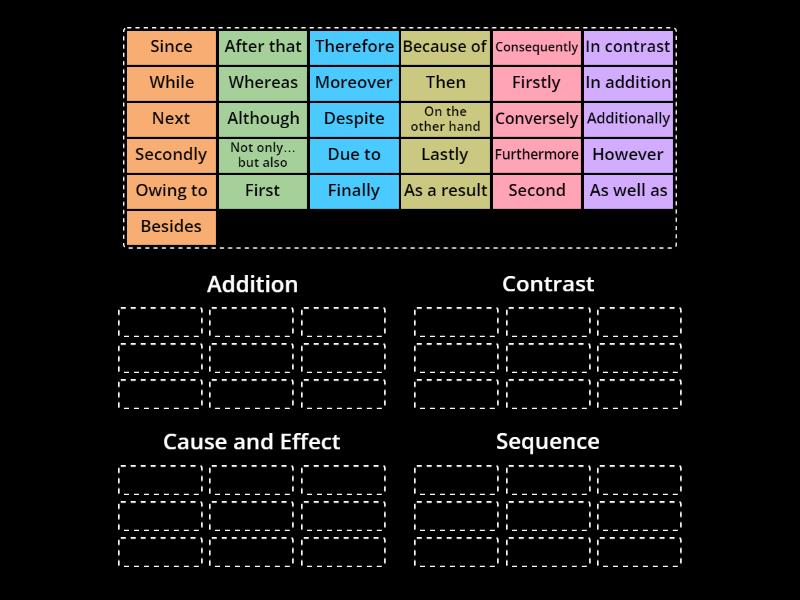 Group of Connectors - Part 1 - Group sort