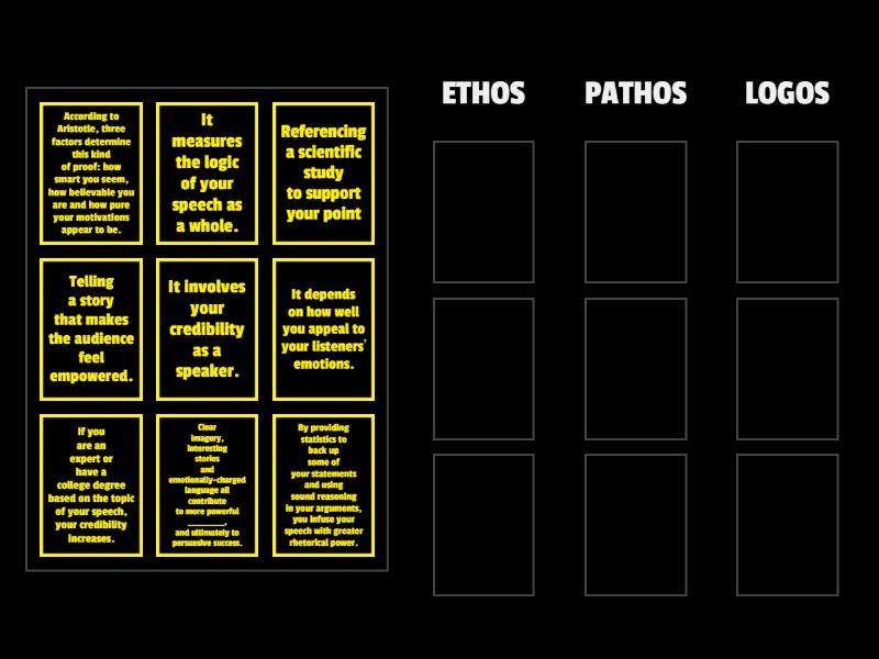 ETHOS - PATHOS - LOGOS Learning Check - Group sort