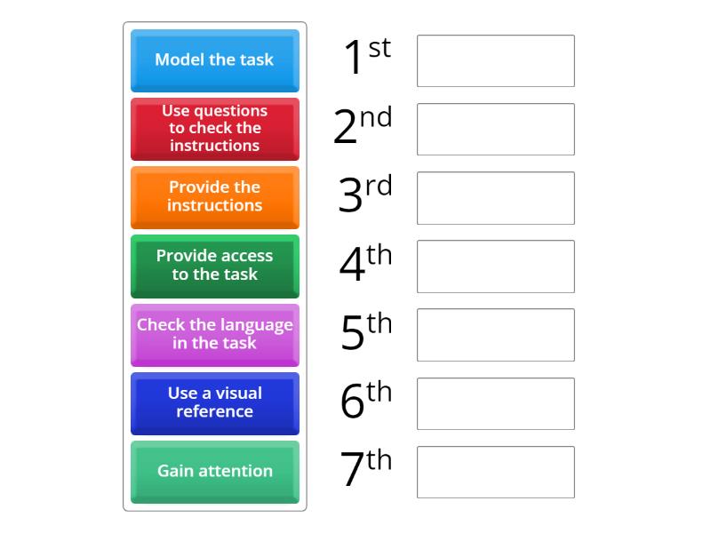 Instruction ordering - Rank order