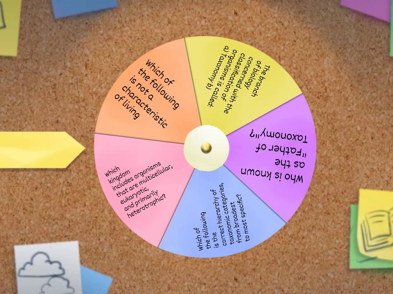 Biological classification Class XI - Spin the wheel
