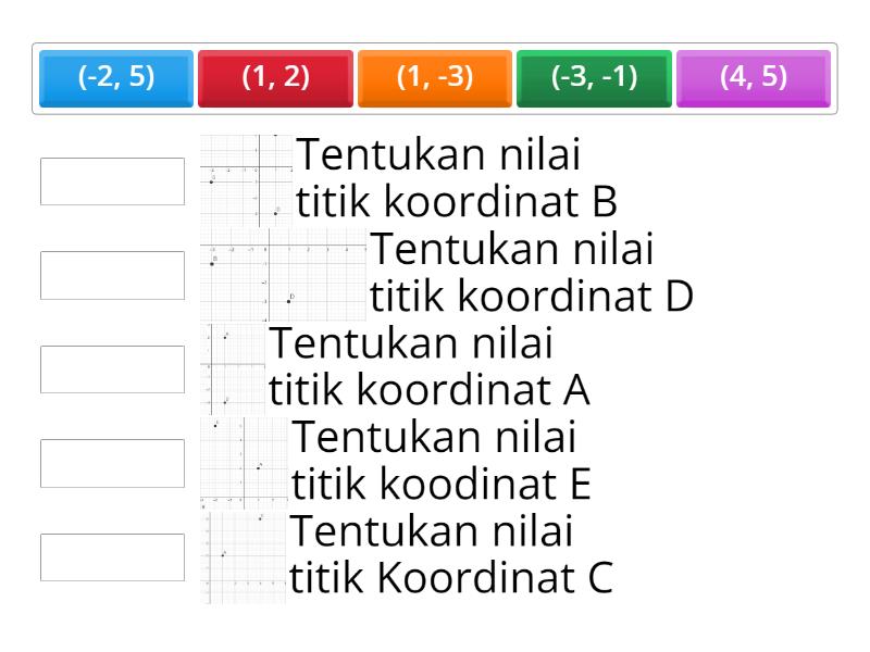 Apersepsi Scatter Plot - Match up
