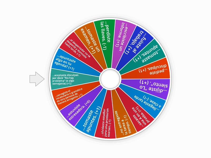 ¿Cuánto tiempo hace que... - Spin the wheel