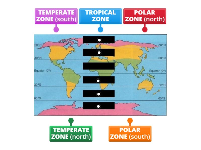 CLIMATE ZONES - Labelled diagram