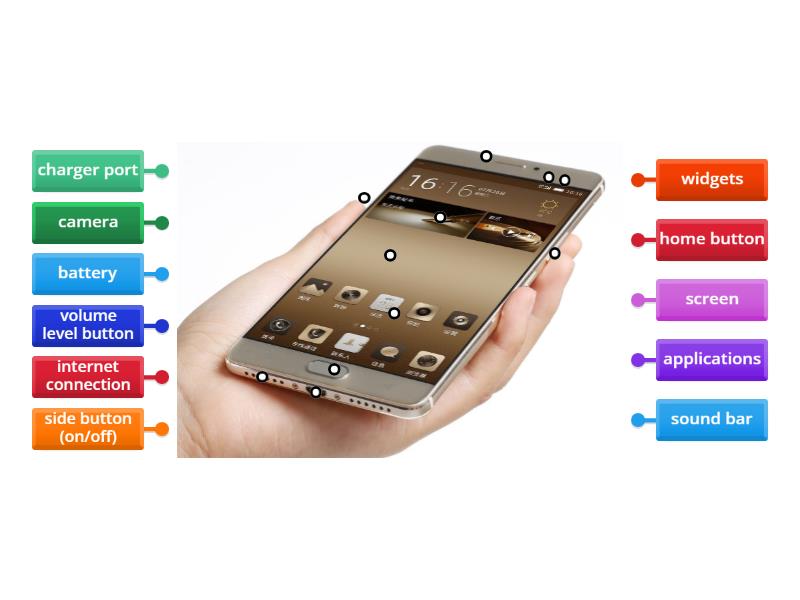mobile phone - parts of - Labelled diagram