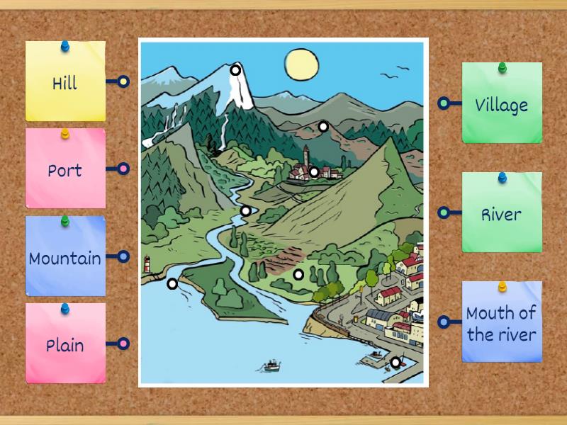 Inland landscape - Labelled diagram