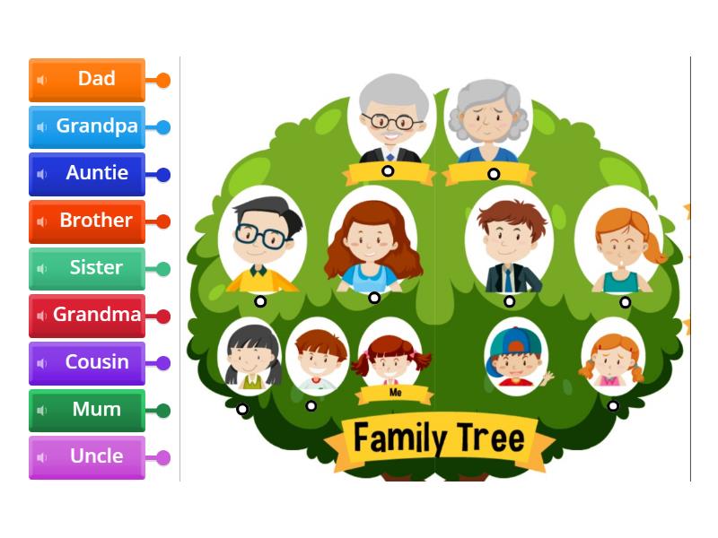MY FAMILY unit 2 bright ideas - Labelled diagram