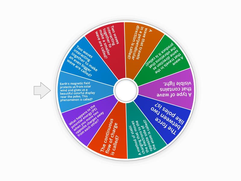 Spin and Win - Grade 7 - Spin the wheel