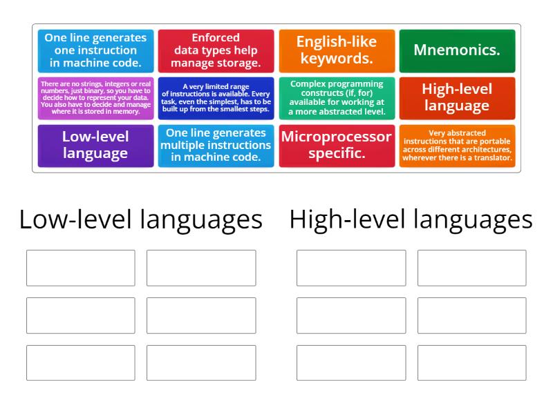 Low-level languages vs high-level languages - Group sort Low-level languages vs high-level languages - Group sort
