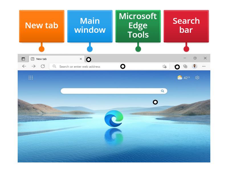 ICT MICROSOFT EDGE - Labelled diagram