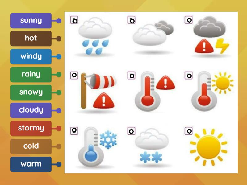 Unit 6G (Weather) - Labelled diagram