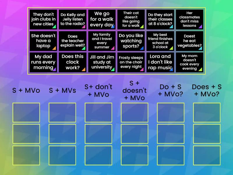 present simple- formulas distinguishing - การเรียงลำดับกลุ่ม