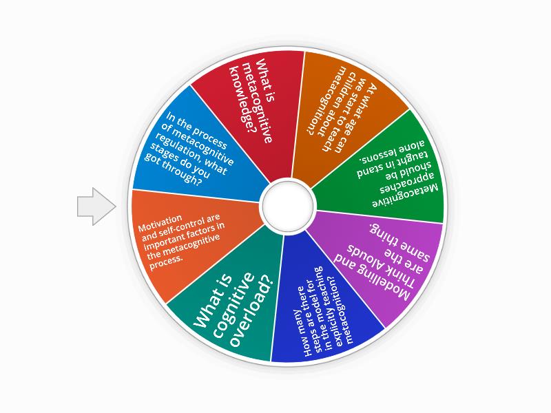 Metacognition 1 - 7 - Spin the wheel