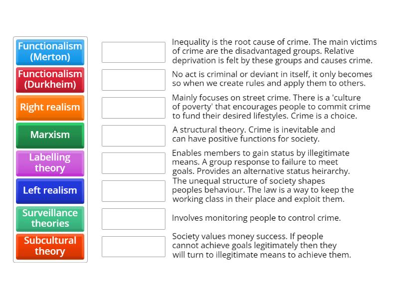 Sociological theories of crime - Match up