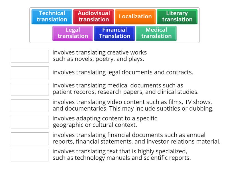 Types of translation - Match up