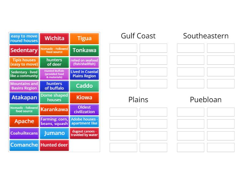 Tribes of Texas - Group sort