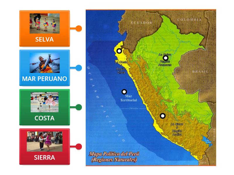 LAS 4 REGIONES DEL PERÚ - Imagem com legenda