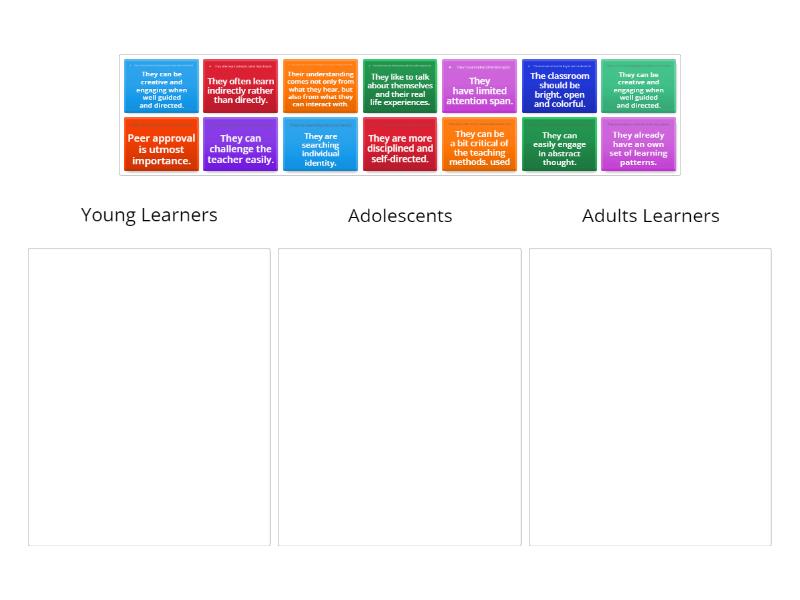 Learners characteristics - Categorize