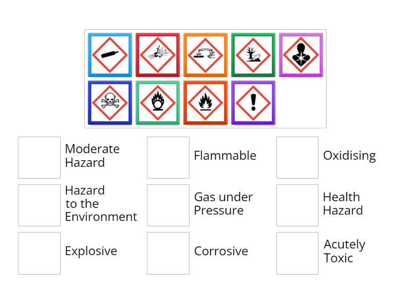 Introduction to science Homework Hazard Symbols Match - Match up