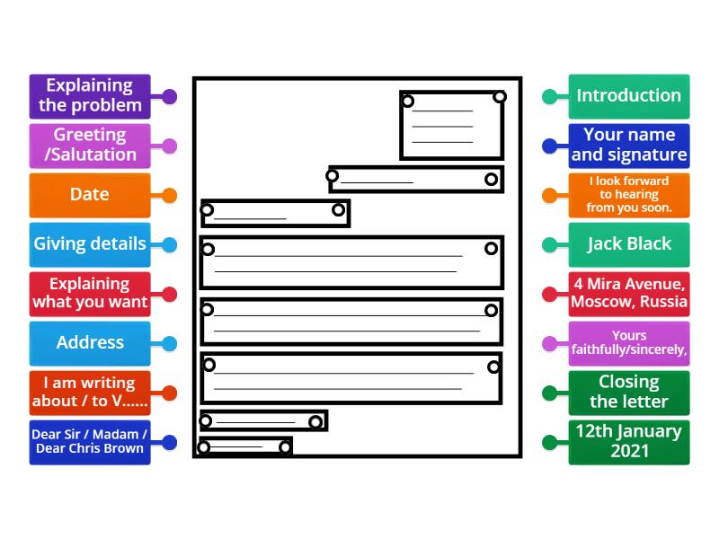 Formal letter of complaint writing structure - Labelled diagram