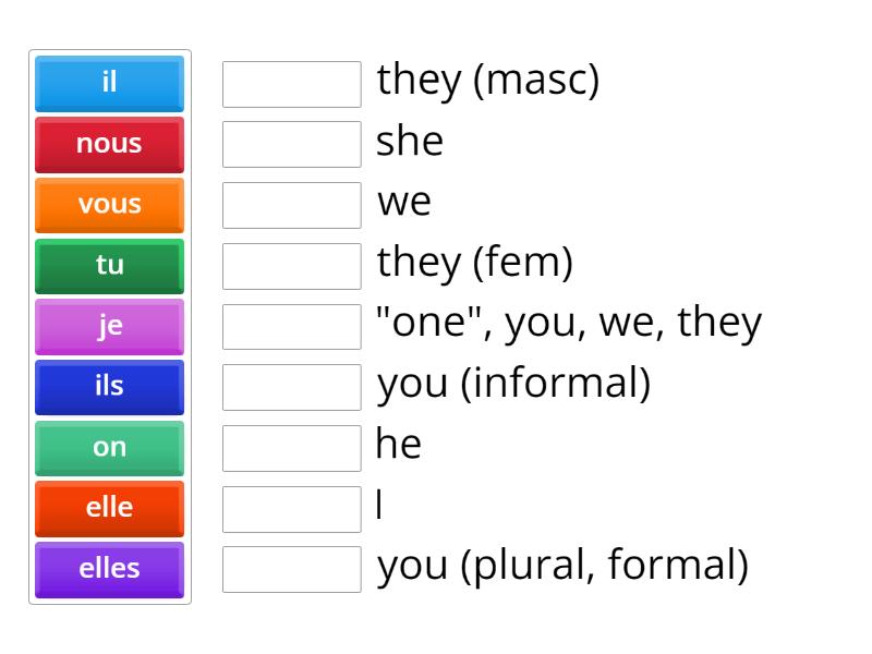 French Subject Pronouns - Une las parejas